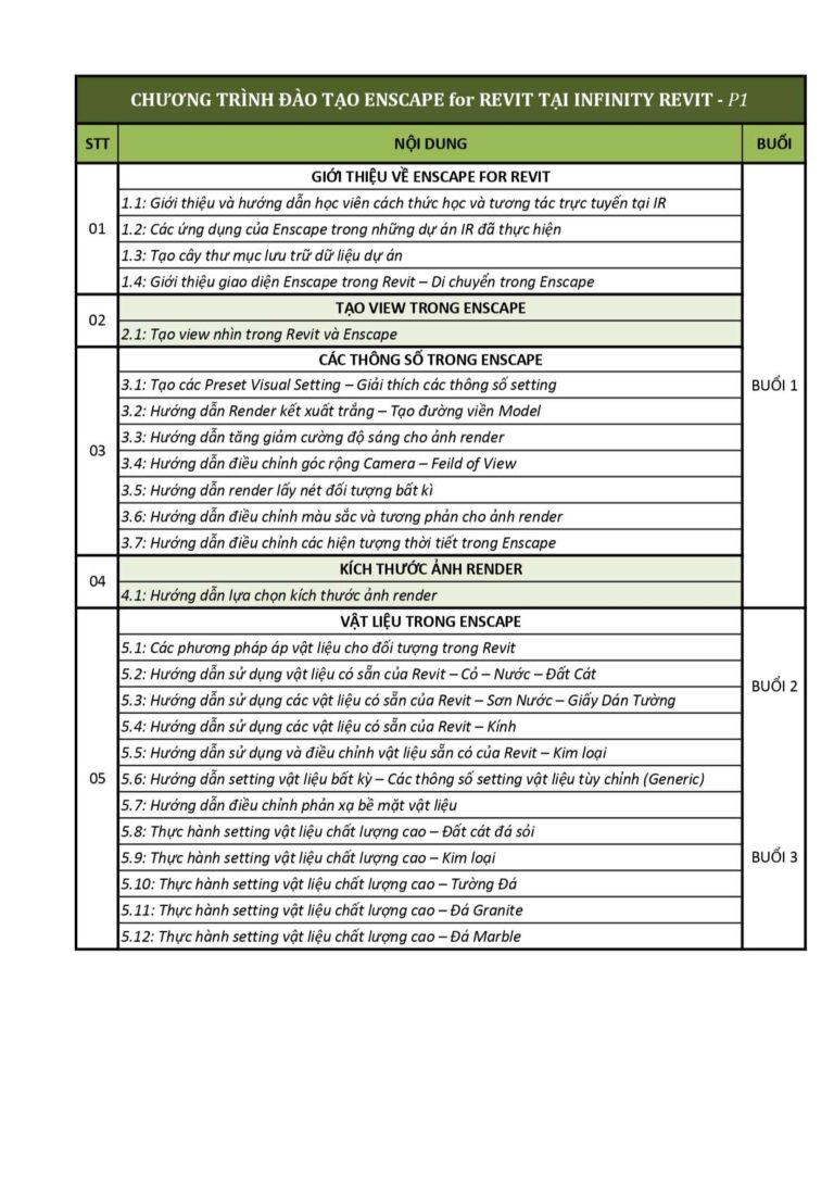 ENSCAPE FOR REVIT - Infinity Revit